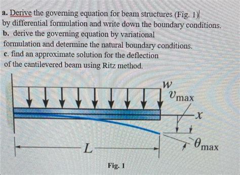 Solved A Derive The Governing Equation For Beam Structures Chegg