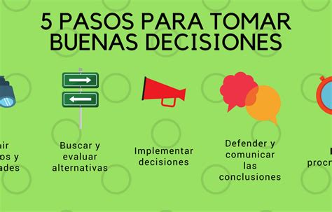 Etapas Del Proceso De Toma De Decisiones Ejemplos Y Pasos A Seguir