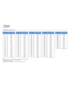 TABELA REMUNERATÓRIA ÚNICA DGAEP tabela remunerat 211 ria 218 nica