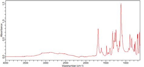 3 CHLORO 2 FLUORO 5 TRIFLUOROMETHYL BENZOIC ACID 129931 45 9 FT IR