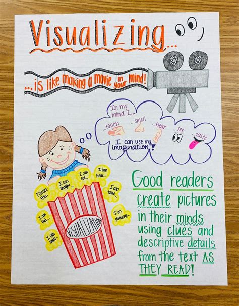 Visualizing Anchor Chart Etsy Visualizing Anchor Chart Classroom