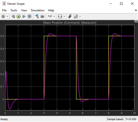 essential steps for constructing a physical model matlab and simulink
