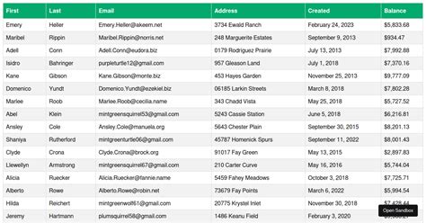 React Axios Api Html Table Codesandbox