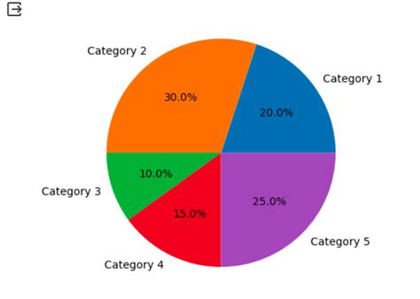 pie charts matplotlib a guide to create and customize pie charts