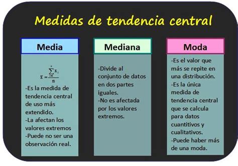 Medidas De Tendencia Central Y Dispersion Moda Y Mediana Ropa De Moda