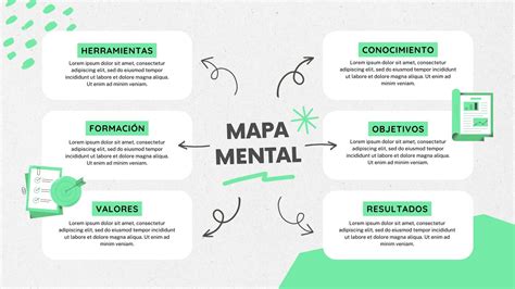 Arriba Imagen Mapa Mental Del Dolor Abzlocal Mx