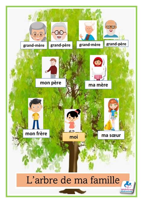 L arbre de ma famille 3 exemples موقع مدرستي