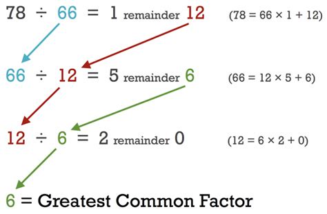 euclidean algorithm calculator inch calculator