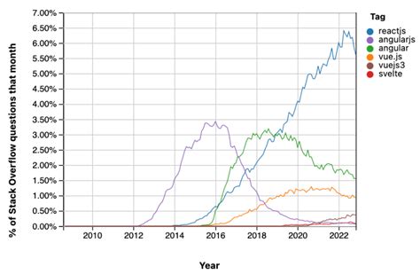 the 2023 guide to react debugging · raygun blog