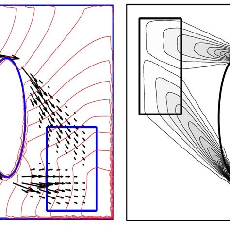solution to monge kantorovich equations left the optimal flux and download scientific diagram