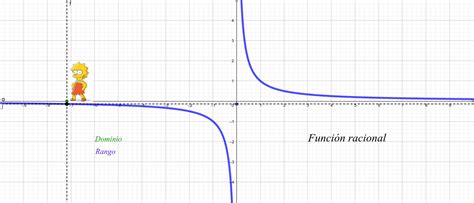 Dominio Y Rango De Funci N Racional Geogebra