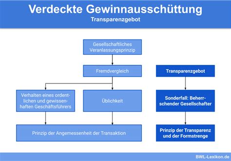Körperschaftsteuer Definition Erklärung Beispiele Übungsfragen