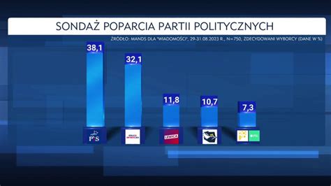 Wybory W Polsce 2023 Kandydaci Image To U
