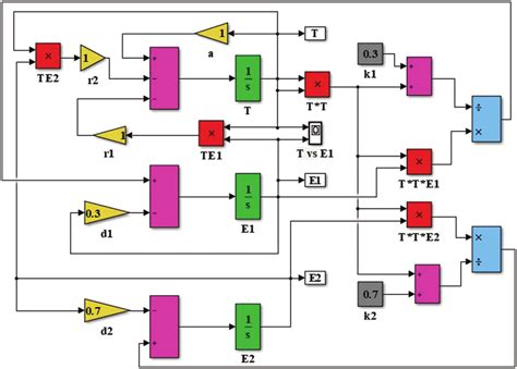 system simulation by matlab simulink download scientific diagram