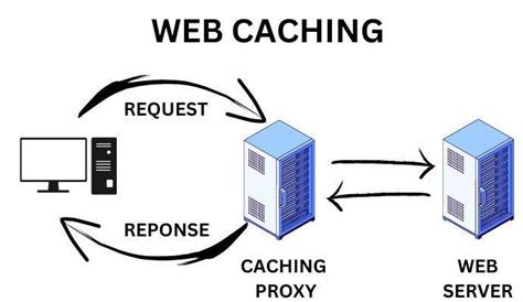 Proxy Servers And Web Caching Coding Ninjas