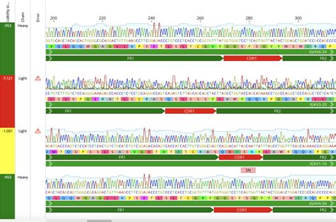 Antibody Sequence Analysis Geneious