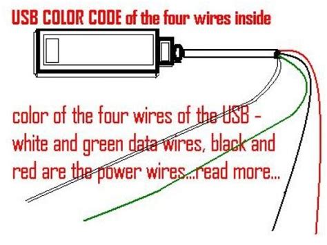 Usb Cable Color Code Diagram