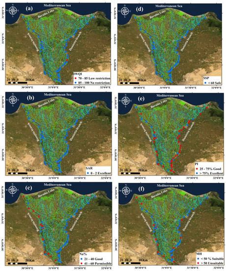 water free full text water quality evaluation and prediction using irrigation indices