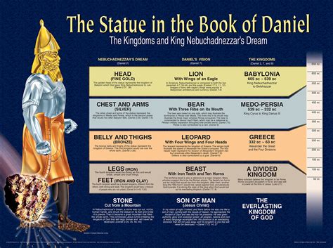 Nebuchadnezzars Statue