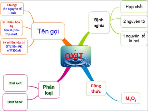 Tính chất Hóa học của Oxit lớp 9 Sửa Chữa Tủ Lạnh Chuyên Sâu Tại Hà Nội