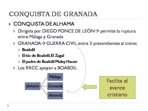 Un Poco De Historia Para Clase Tema Conquista De Granada Y Anexi N