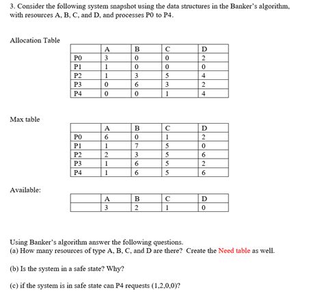 Solved Consider The Following System Snapshot Using The Chegg