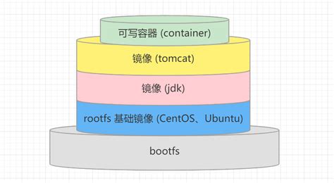【docker】8、dockerfile详解：构建过程、常用指令、创建镜像实战测试、发布dockerhub、阿里云 极客之音