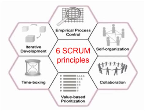 Mark S Scrum And Agile Prep Cards Flashcards Quizlet