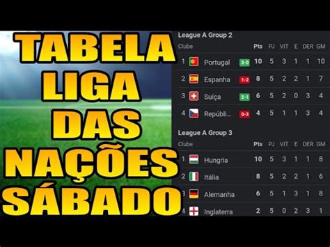 TABELA DA LIGA DAS NAÇÕES 2022 CLASSIFICAÇÃO DA LIGA DAS NAÇÕES 2022