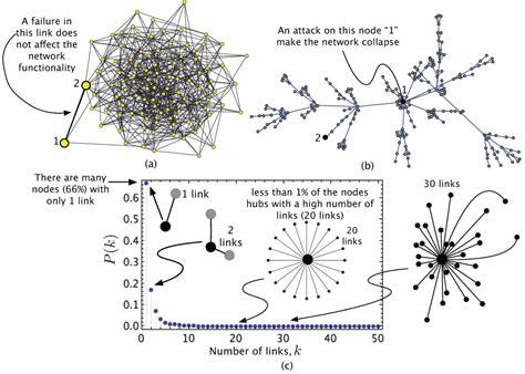 energies free full text a critical review of robustness in power grids using complex
