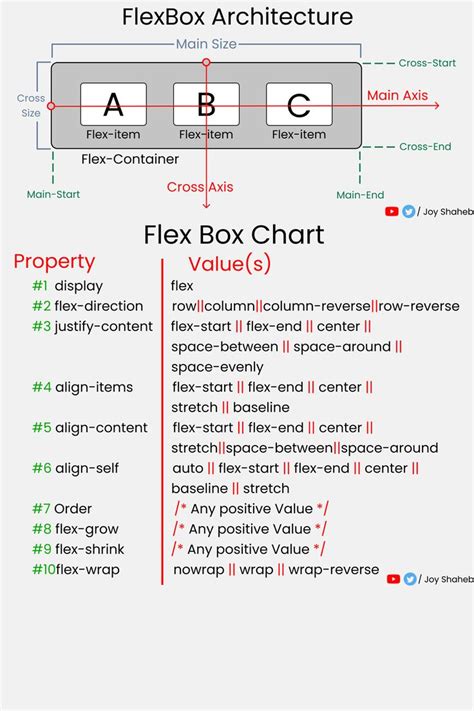 Flexbox Css Cheat Sheet Css Cheat Sheet Cheat Sheets
