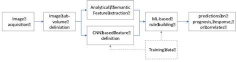 two approaches for feature extraction or definition the deep learning download scientific