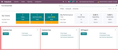 Configuration Of Helpdesk Teams In The Odoo 15 Helpdesk Module