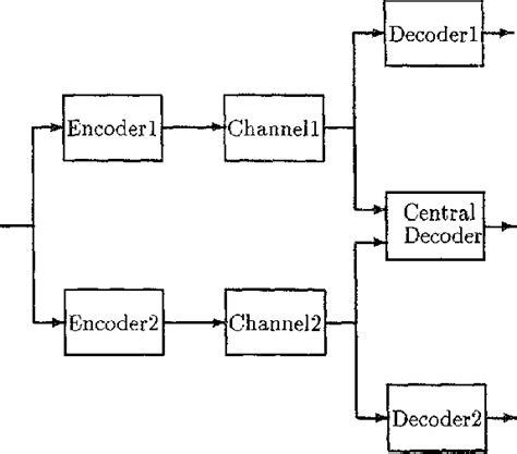 figure 1 from multiple description trellis coded quantization semantic scholar