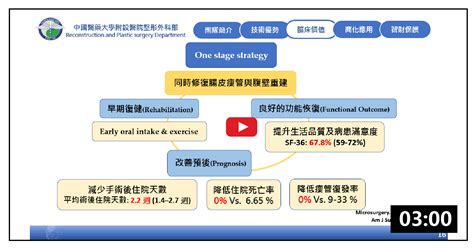 新創幫vol 073DKABio健康風險評估系統創新雙通道脊椎微創內視鏡手術精準客觀化脊髓損傷幹細胞治療系統國家新創獎