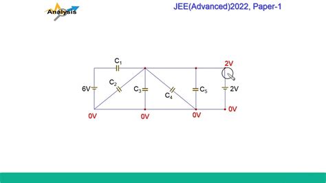 JEE Advanced 2022 Problem Discussion Paper 1 Detailed Solutions