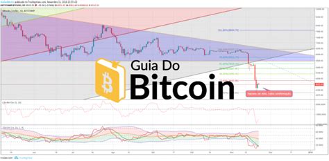 Análise Técnica BTC USD 21 11 2018 Guia do Bitcoin