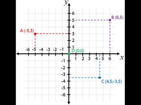 Graficar Puntos En El Plano Cartesiano Youtube