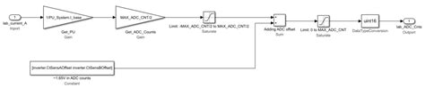 create motor phase current sensing and signal conditioning subsystem matlab and simulink