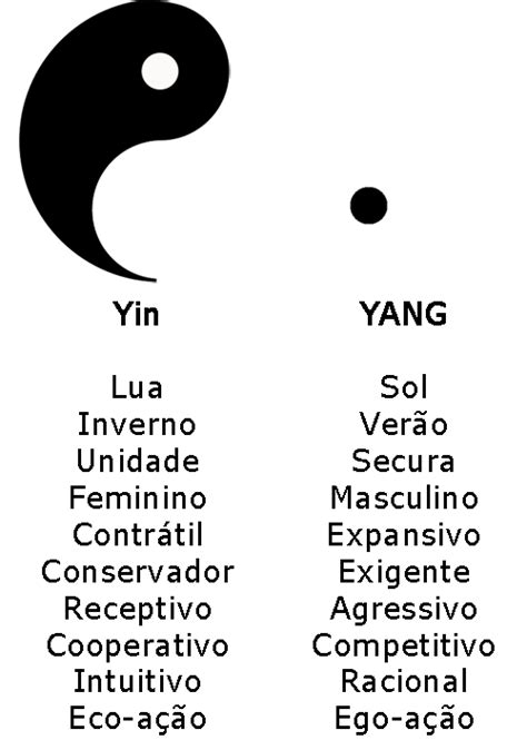 O significado do símbolo Yin e Yang Expedição Vida