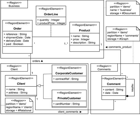 umltonosql mapping domain models to heterogeneous datastores