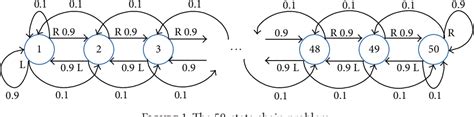 figure 1 from kernel recursive least squares temporal difference algorithms with sparsification