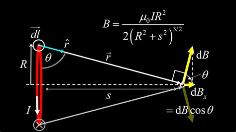 Find The Magnetic Field Of A Current Loop Using The Biot Savart Law For