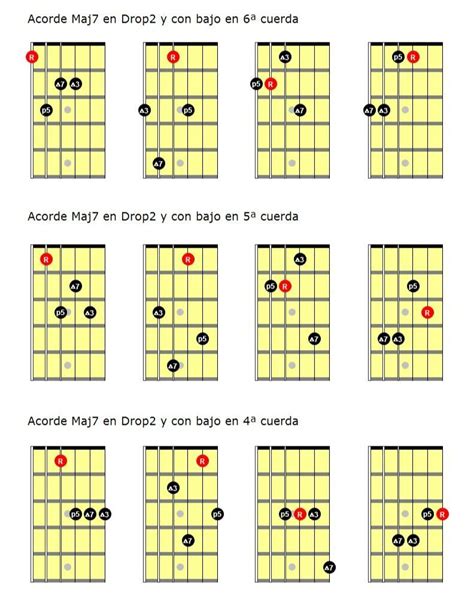 Descubre Los Acordes Drop 2 En La Guitarra Clases De Guitarra Online