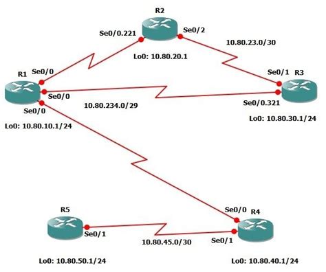 Configuring Basic EIGRP Free CCNA Workbook Ccna Cisco Networking