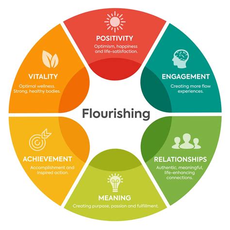 Positive Psychology Flourishing Living At Life University
