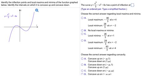 solved identify the inflection points and local maxima and