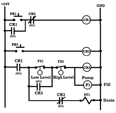 Start Stop Motor Control Ladder Diagram