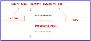 Introduction To Functions In C Language Dot Net Tutorials