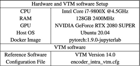 table 1 from speed up vvc intra coding by learned models and feature statistics semantic scholar